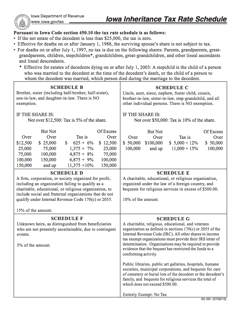 Death Taxes What Are They Beattymillerpc Death Taxes What Are They Beattymillerpc